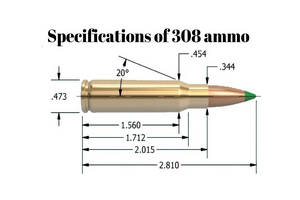 Hot Deals on 308 Ammo. 308 Winchester Ammo For Sale.